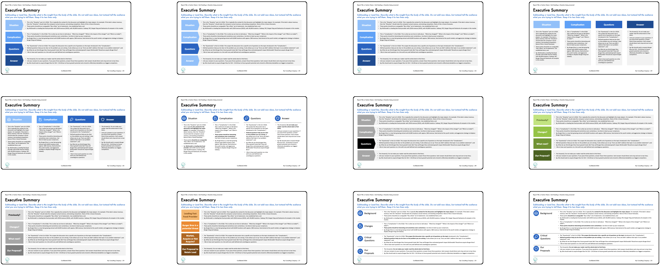 Executive Summaries that work