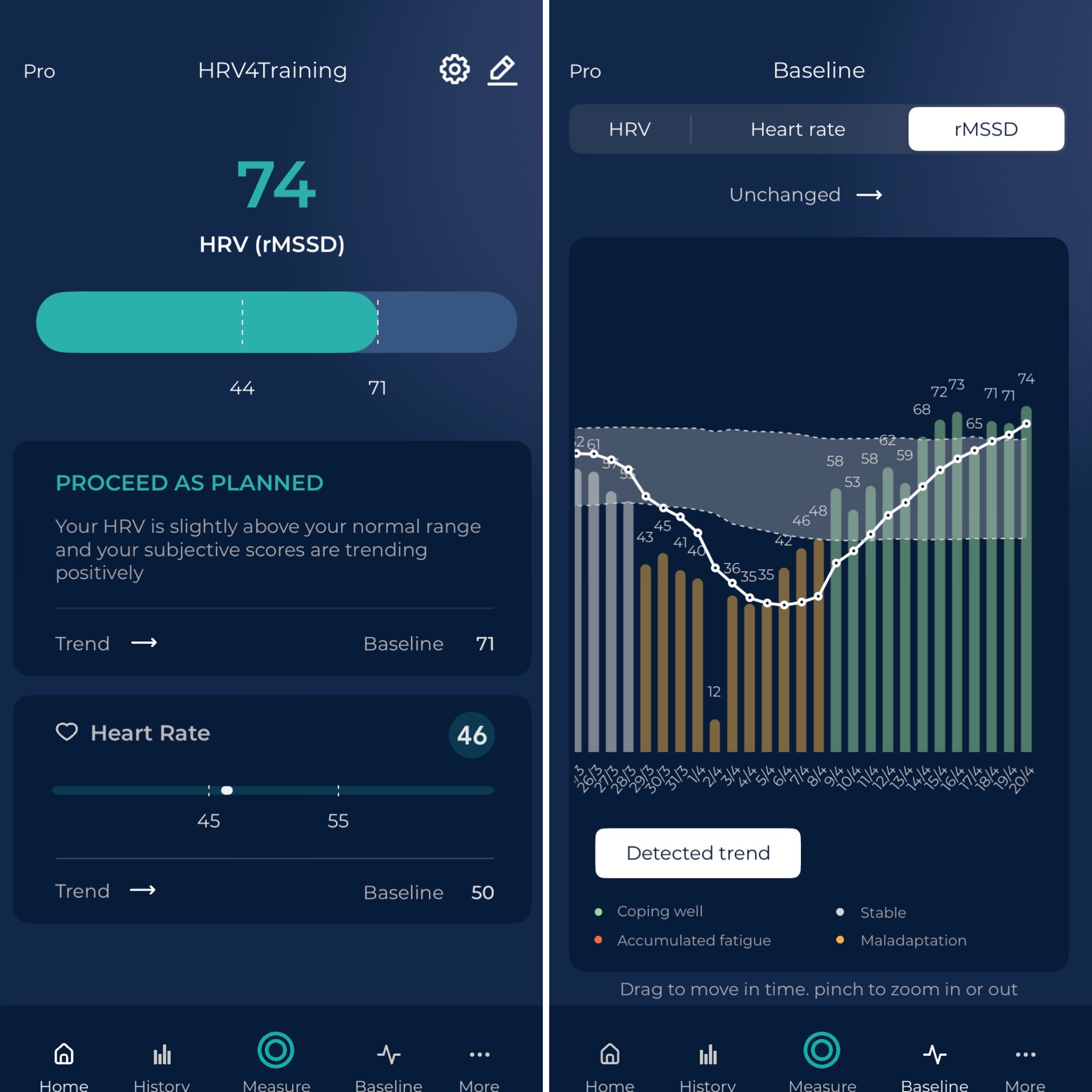 Heart Rate Variability (HRV) and Tapering