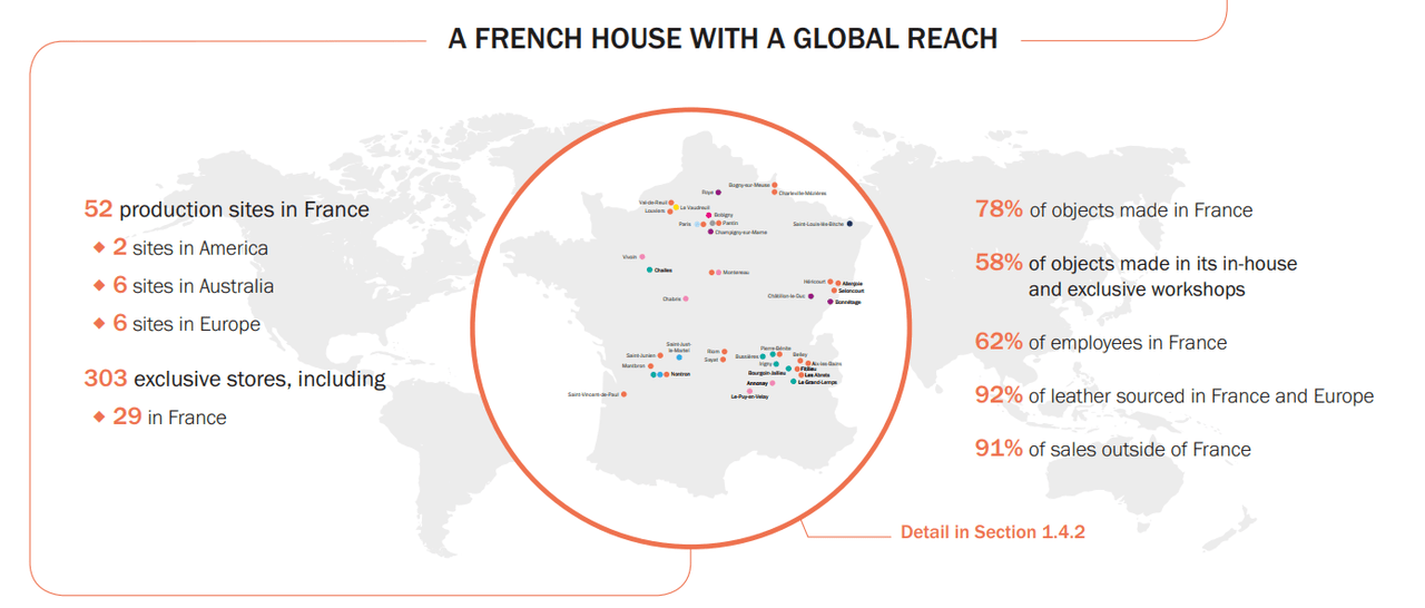 Hermes: 186 Years of History Guide The Financial Decisions