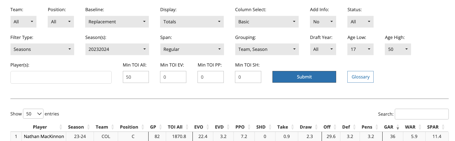 Mastering Evolving-Hockey Pt 3: GAR, xGAR, WAR, xWAR, etc.
