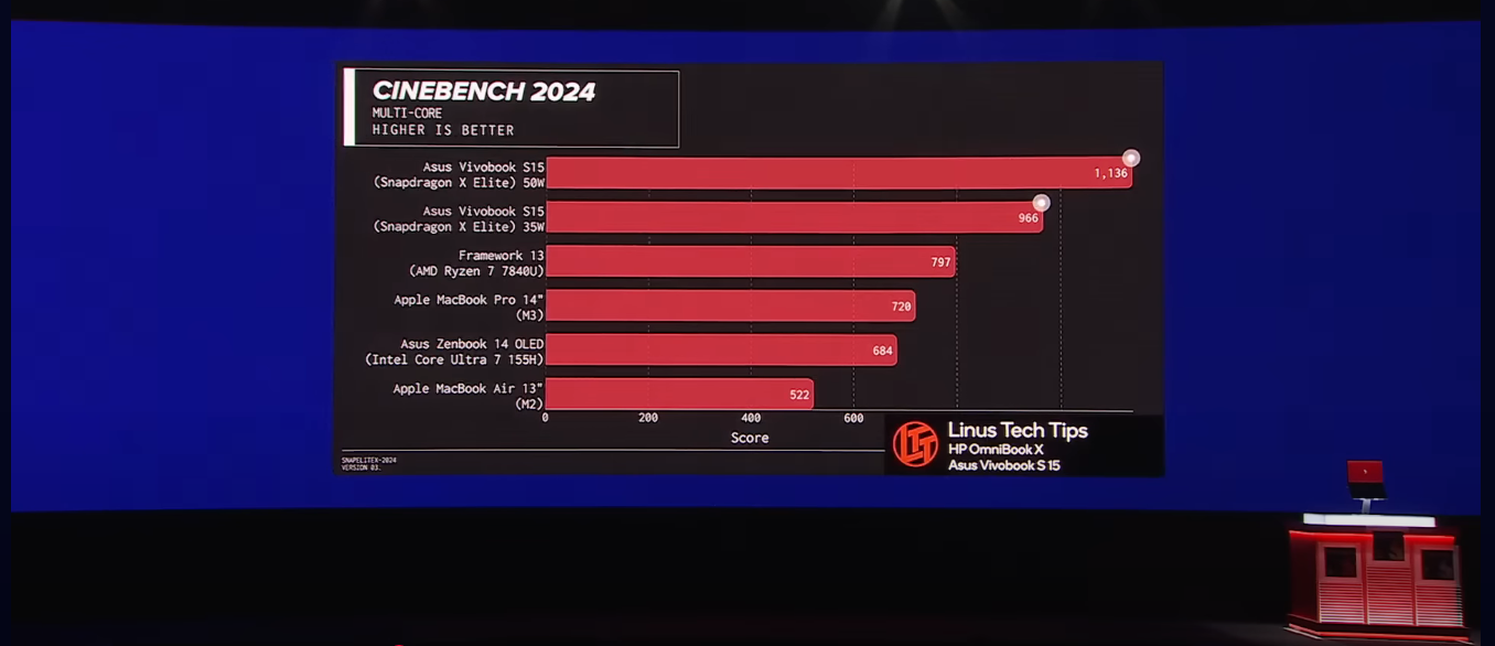 Beyond Computex: Qualcomm’s Expanding Role in AI, Edge, and Data Center ...