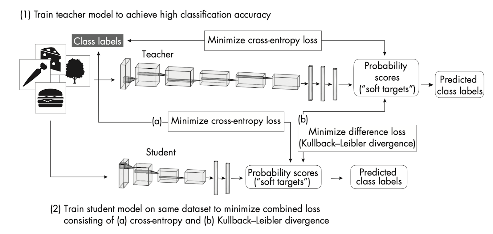 Instruction Pretraining LLMs - by Sebastian Raschka, PhD