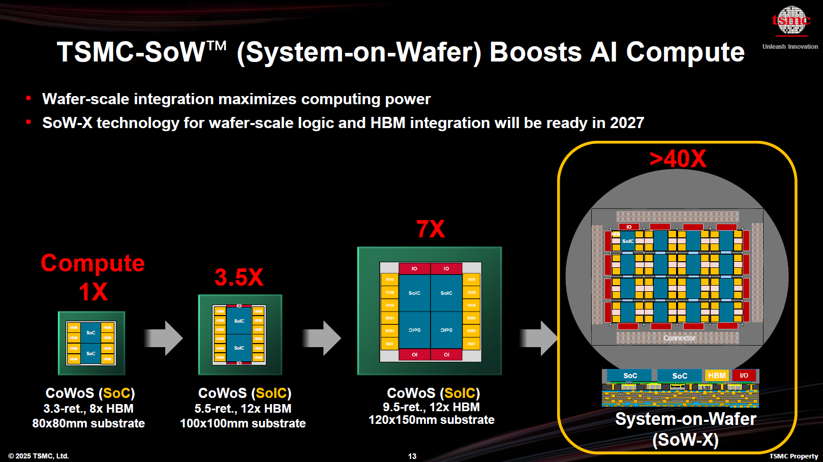 OFC50: TSMC’s Vision for Silicon Photonics — From Pure Foundry to System-Level Integration Platform