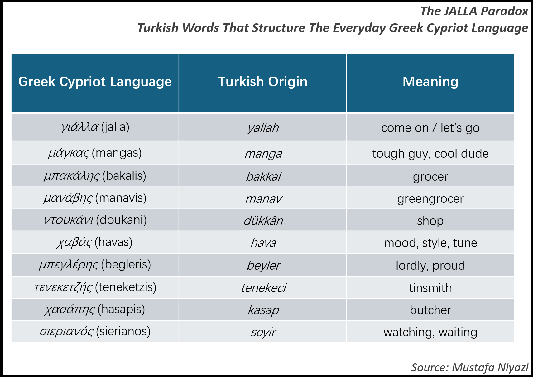 The JALLA Paradox, Part II - by Mustafa Niyazi