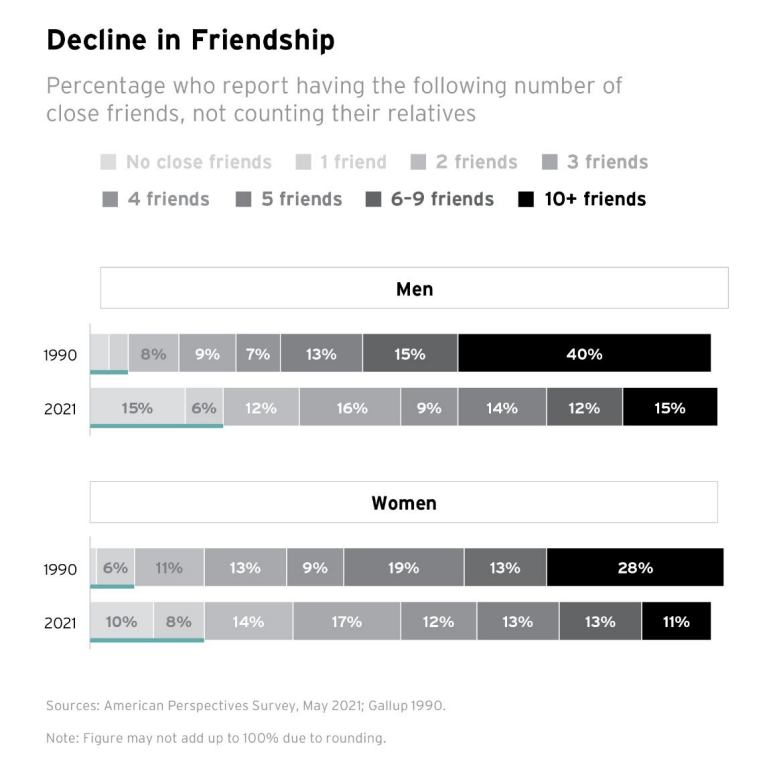 10 Charts That Capture How the World Is Changing