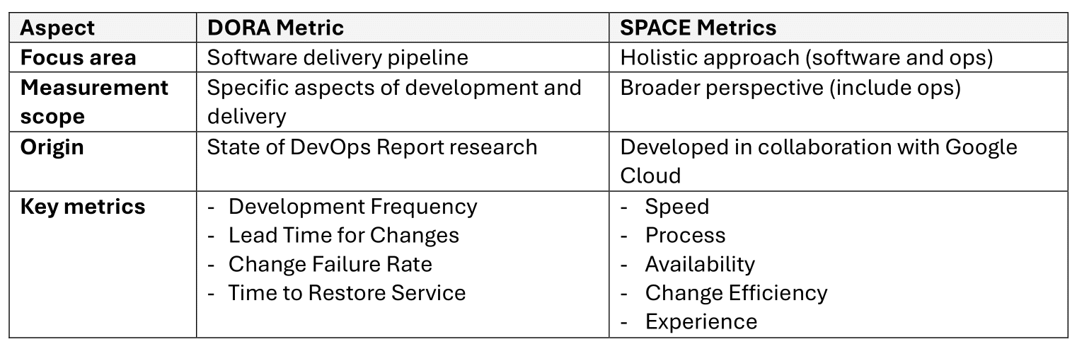 How Google build great engineering teams?