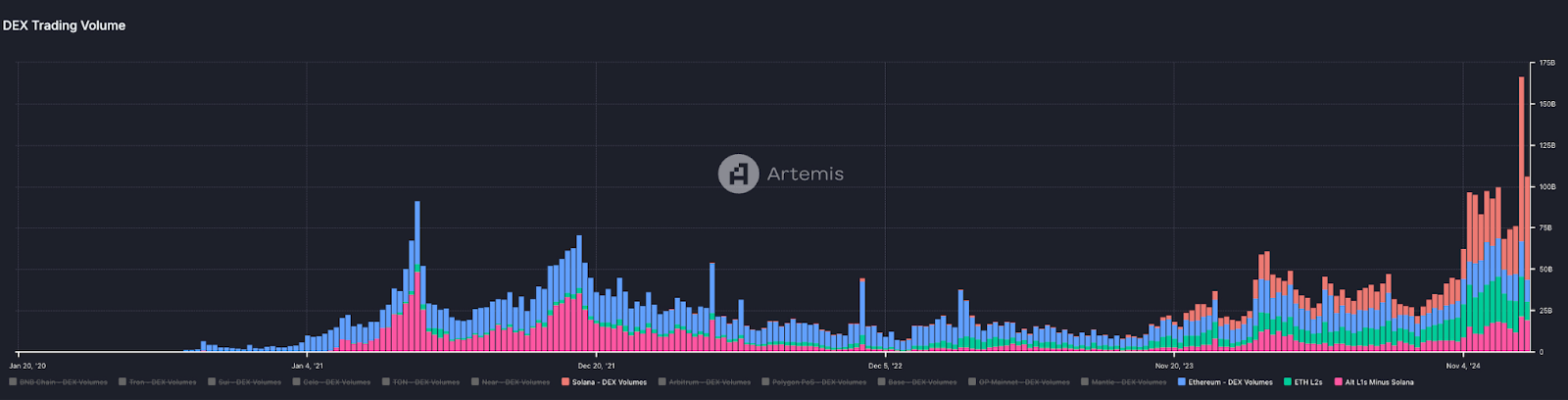 Ethereum Deep Dive: L2 Scaling, Competition, and TradFi Integration
