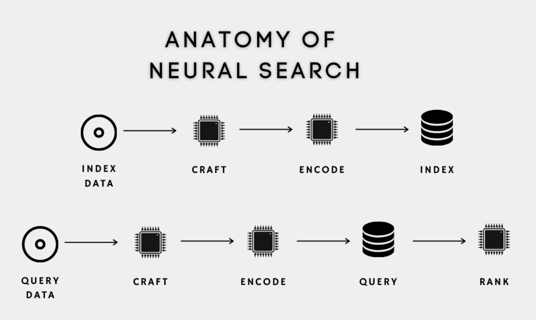 LLM Chronicles #8: How To Select Encoder For Semantic Search & RAG?
