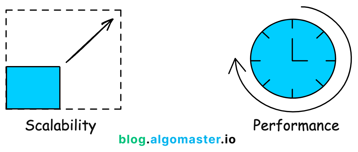 System Design: Top 15 Trade-Offs - by Ashish Pratap Singh