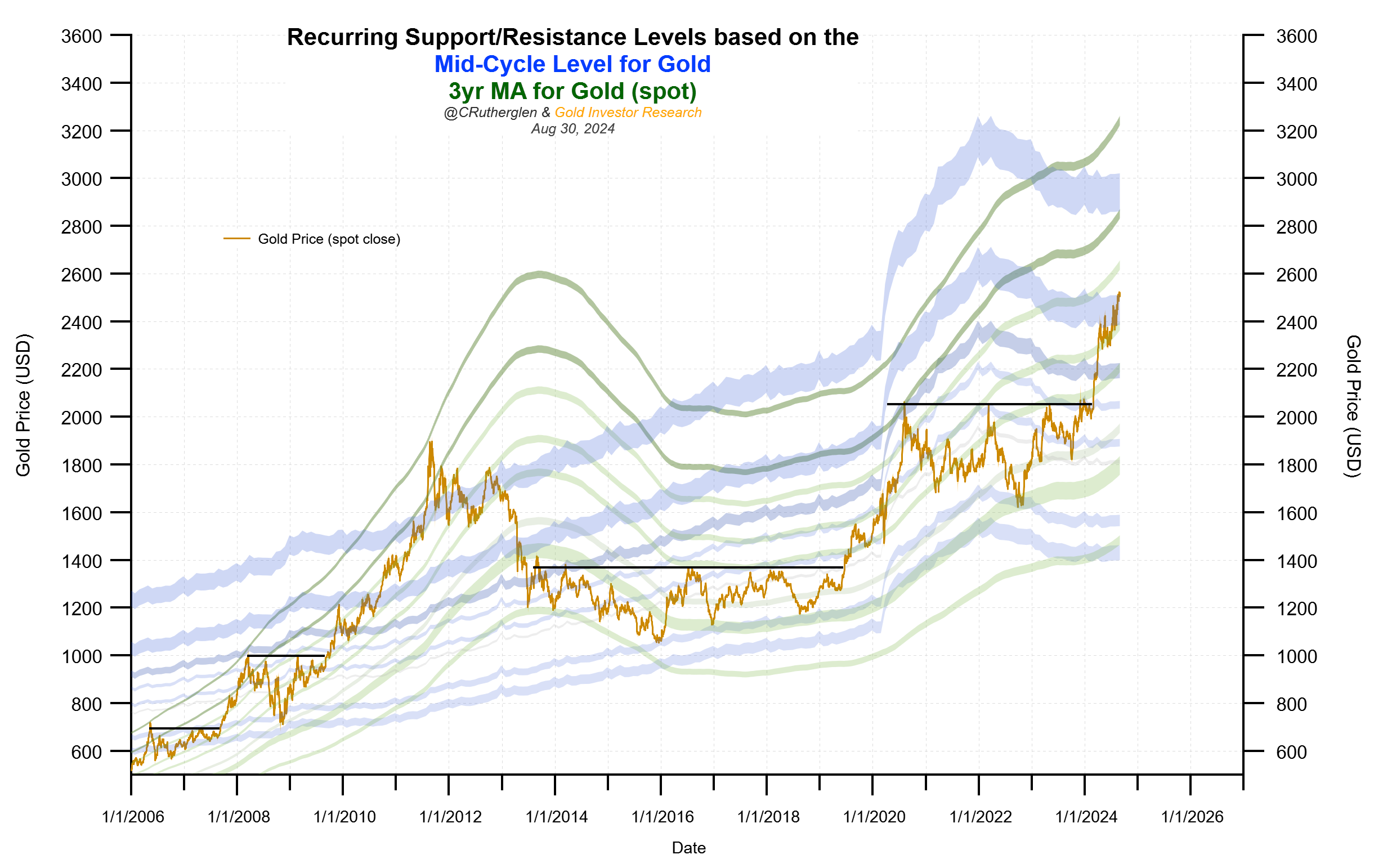 Daily Charts - by Chris Rutherglen PhD