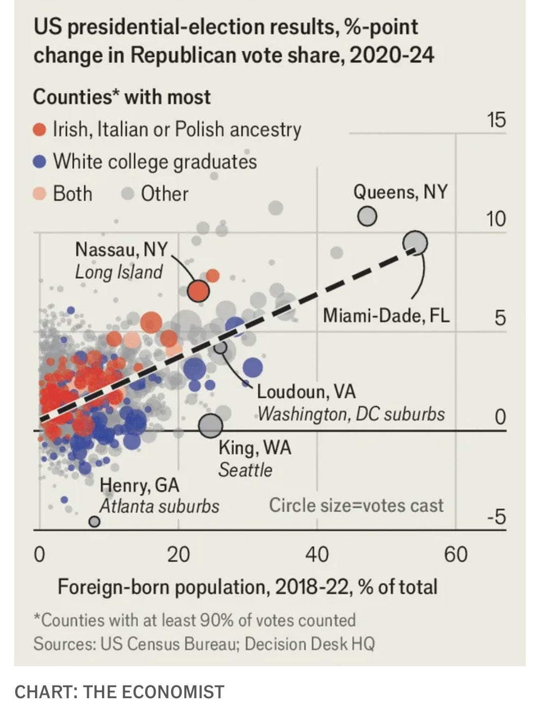 The realignment is here - by Patrick Ruffini