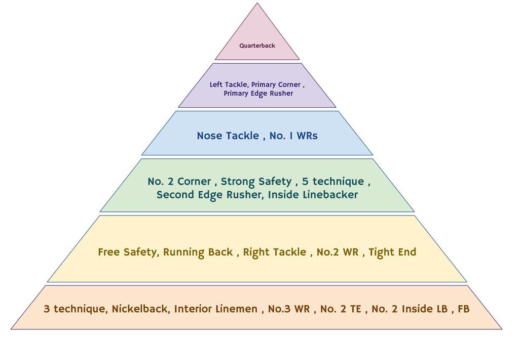 Understanding Player Value: The Real Economics Behind Football Positions