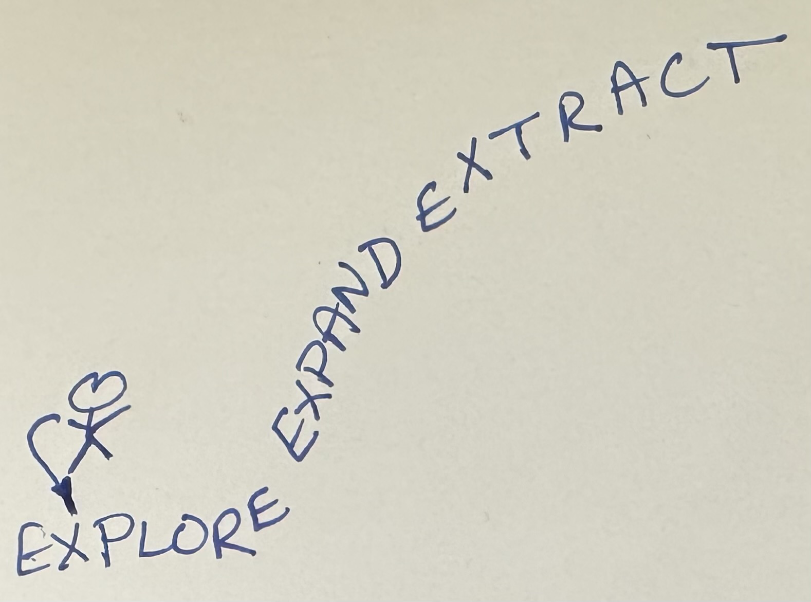 Exploring AI - by Kent Beck - Software Design: Tidy First?