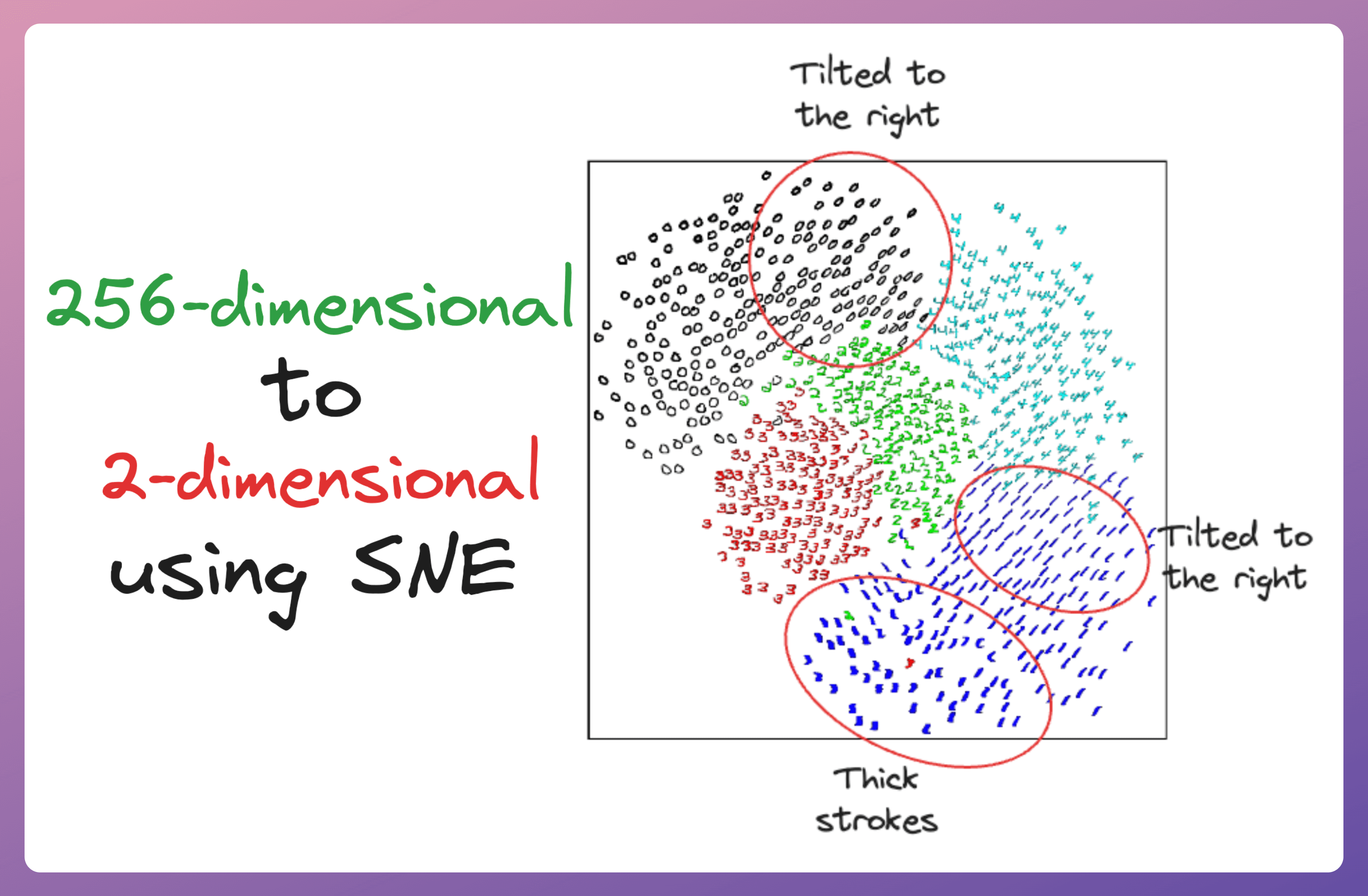 t-SNE vs. SNE — What's the difference? - by Avi Chawla