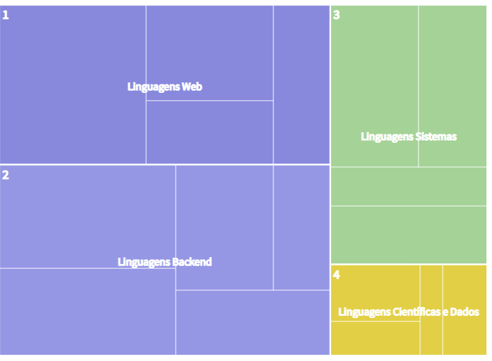 8 Bibliotecas de JavaScript para Gráficos – Parte 2: Recharts