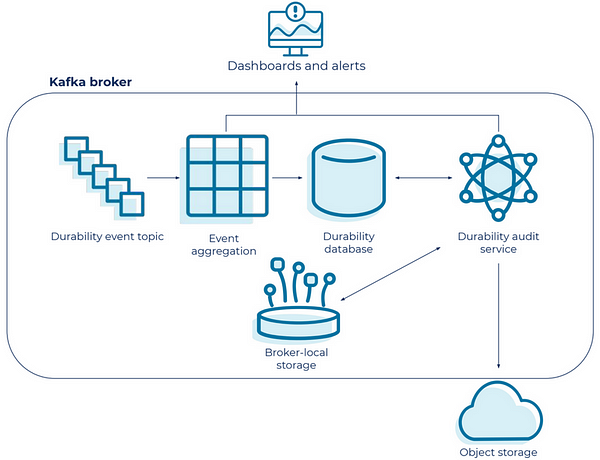 What is Kafka? Architecture Deep Dive