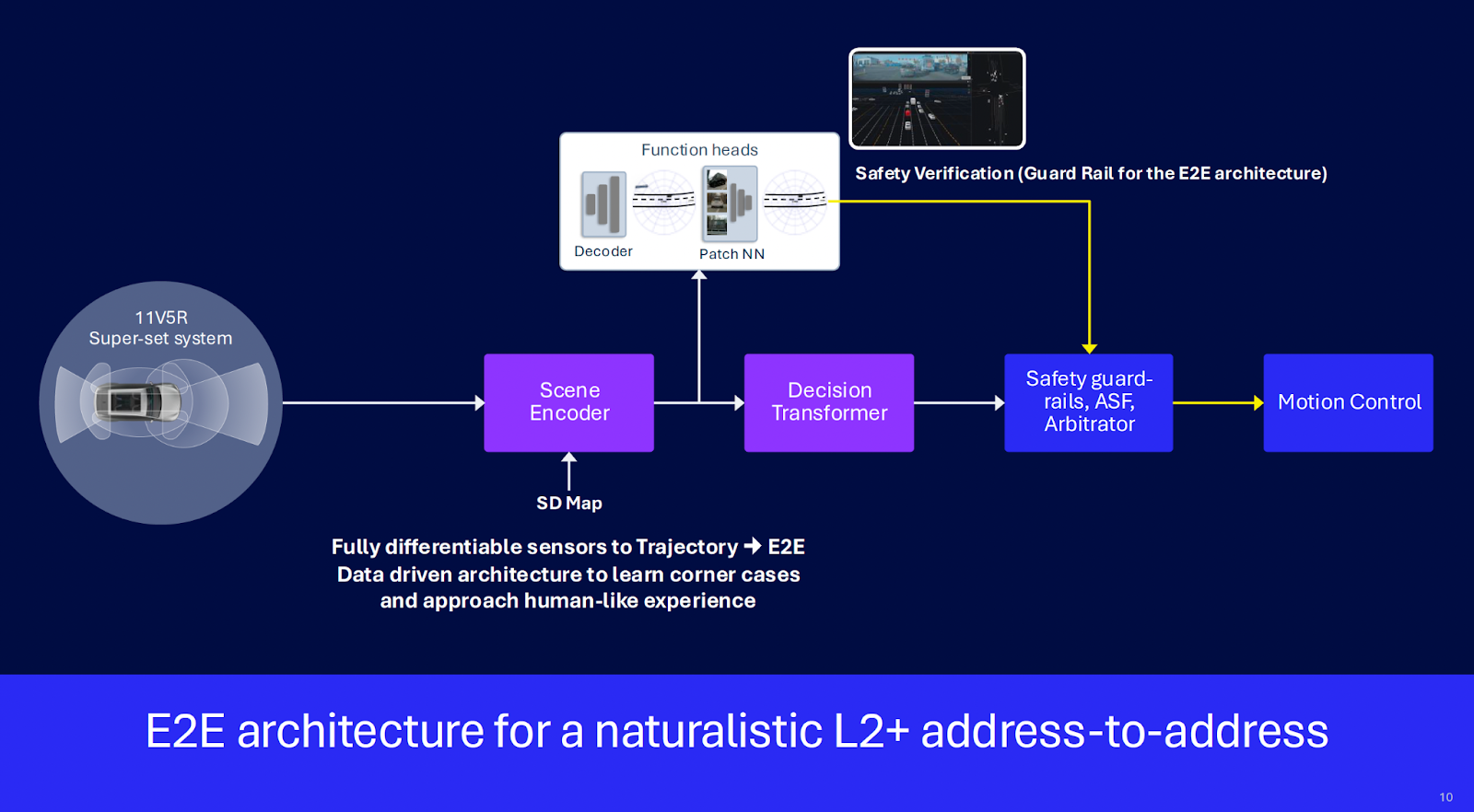 Qualcomm Automotive Primer - by Austin Lyons - Chipstrat
