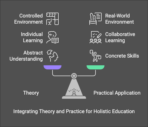 Education 3.0: The Future of Lifelong Learning
