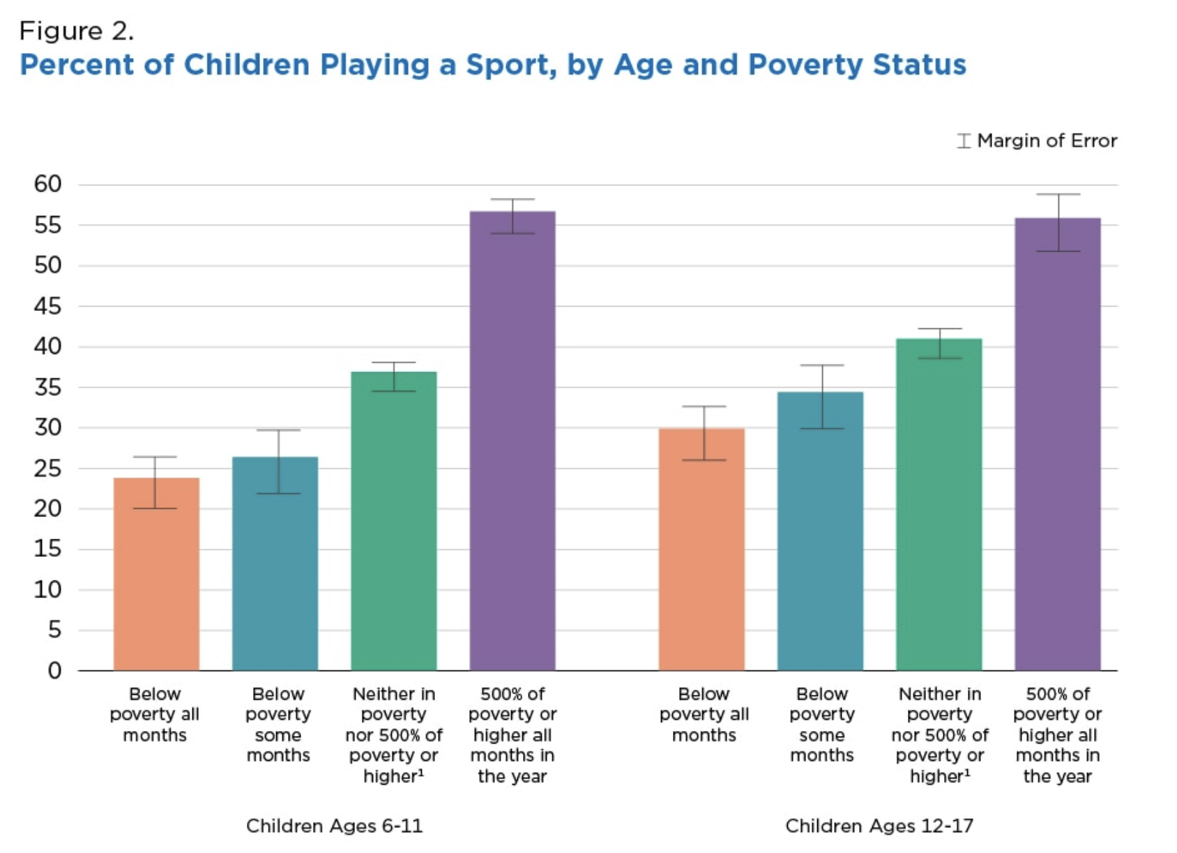 High-pressure youth sports is bad for America