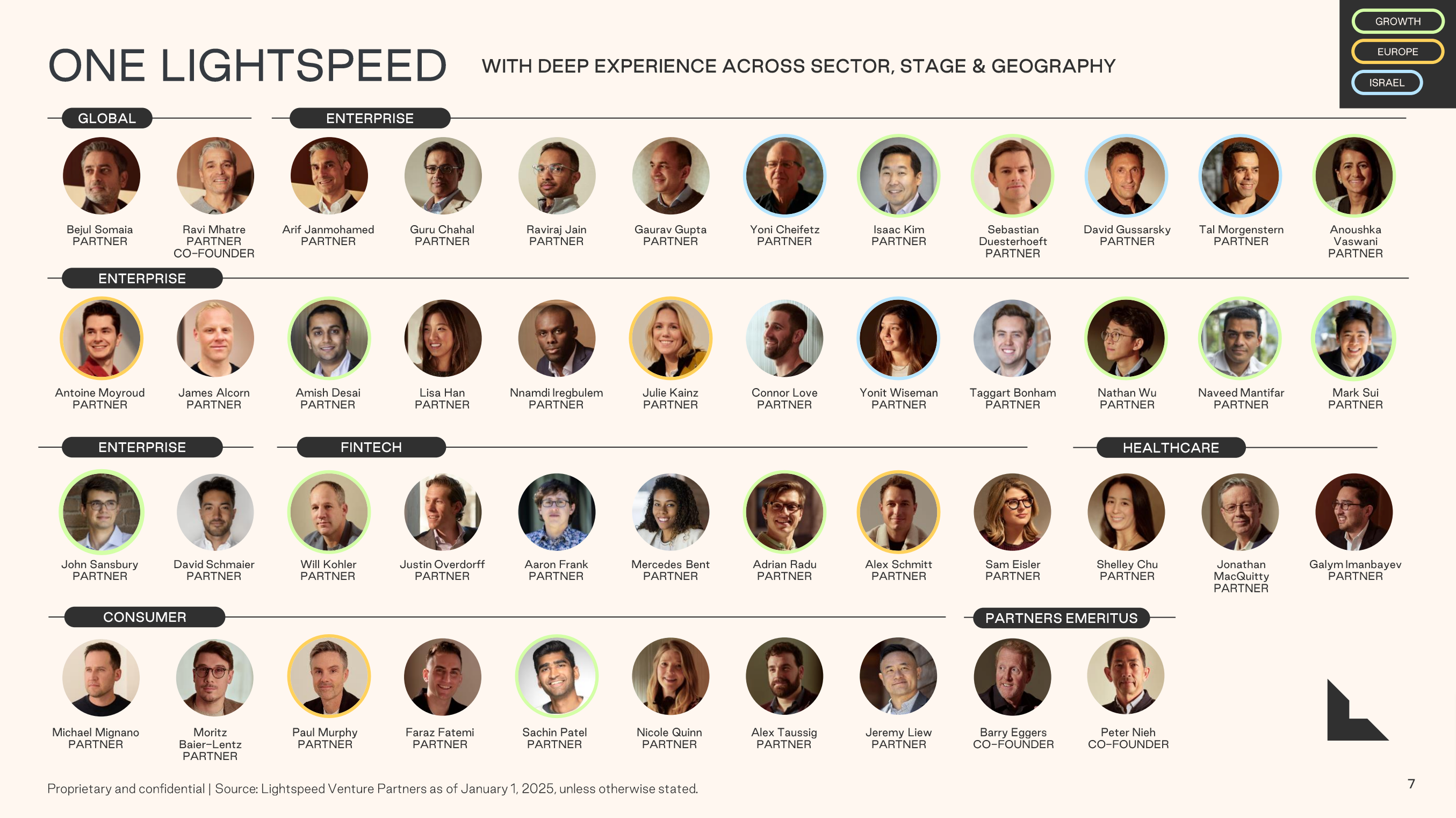 REVEALED: Lightspeed Venture Partners' Returns & Strategy from ...
