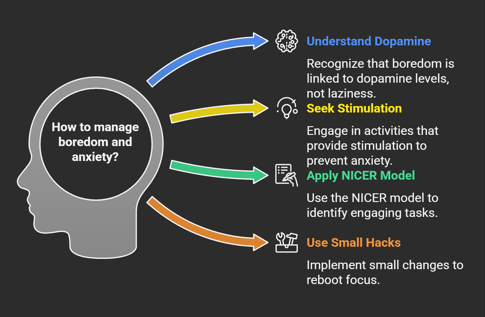 😩 ADHD Boredom: Why Boredom Feels Like Torture (And How to Fix It)