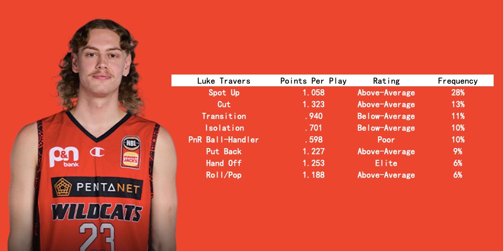 Why Melbourne United makes sense: Luke Travers is putting his trust in ...