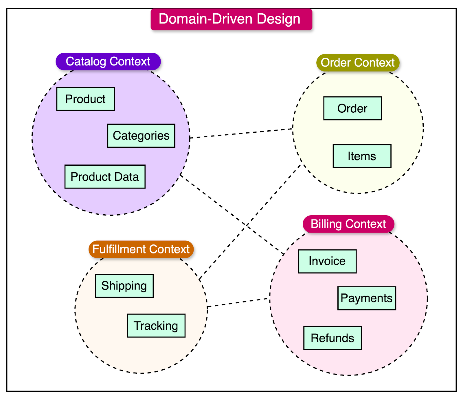 Software Architecture Patterns - ByteByteGo Newsletter