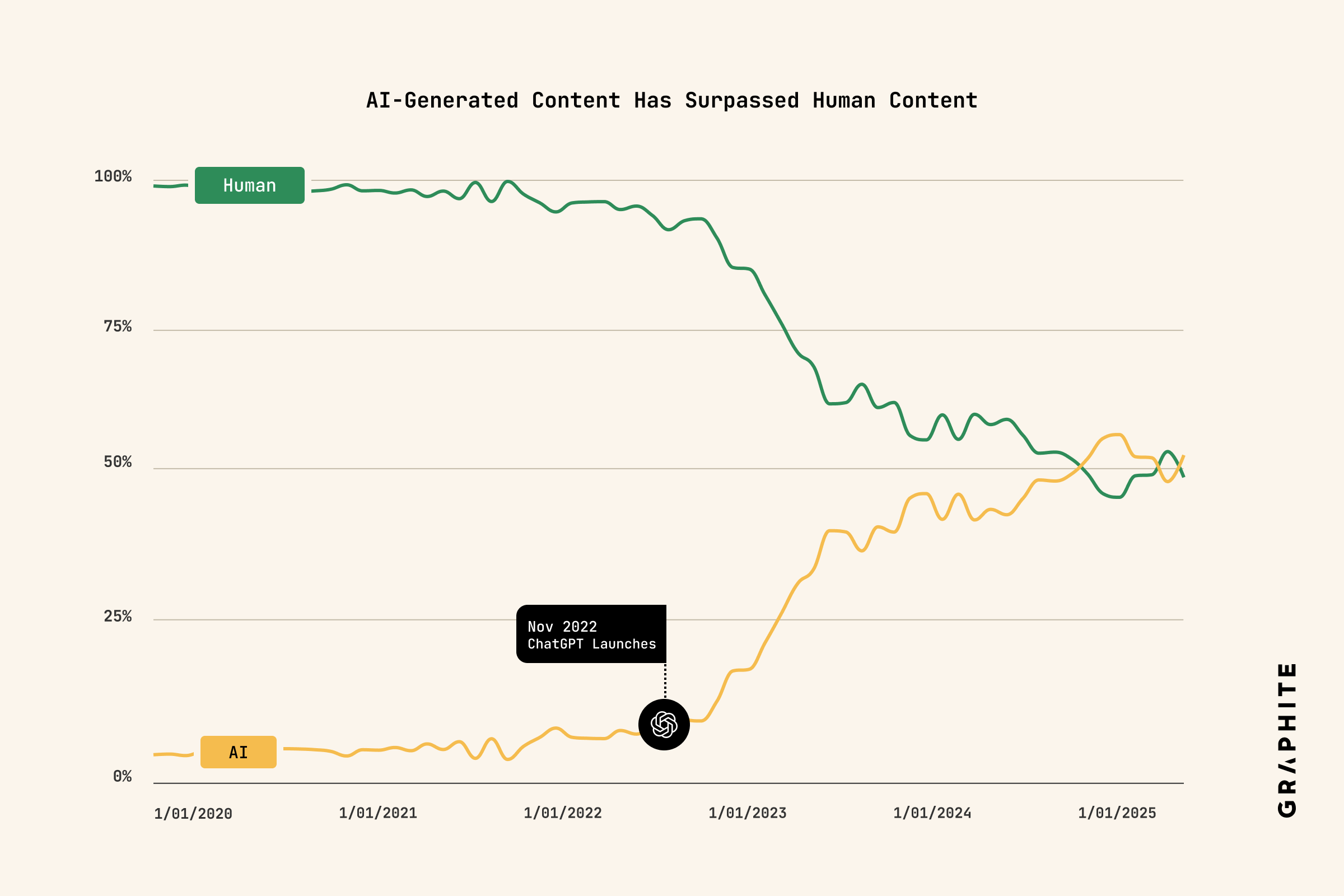 Dead Internet Theory—What Is It? And Do You Need To Be Worried About It?
