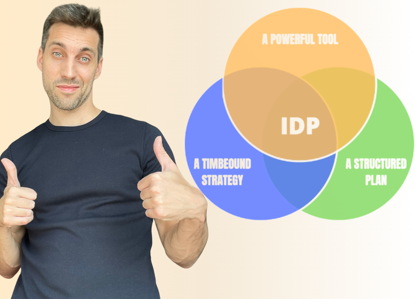 How to Get Started with Individual Development Plans (IDPs)