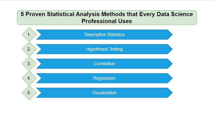 Master Statistical Analysis with Python: A Comprehensive Guide for Data ...