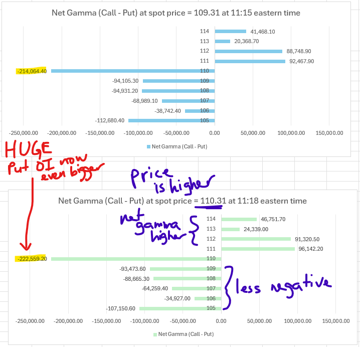 How to use Gamma, Spot Gamma OI, and note changes intraday on Unusual ...