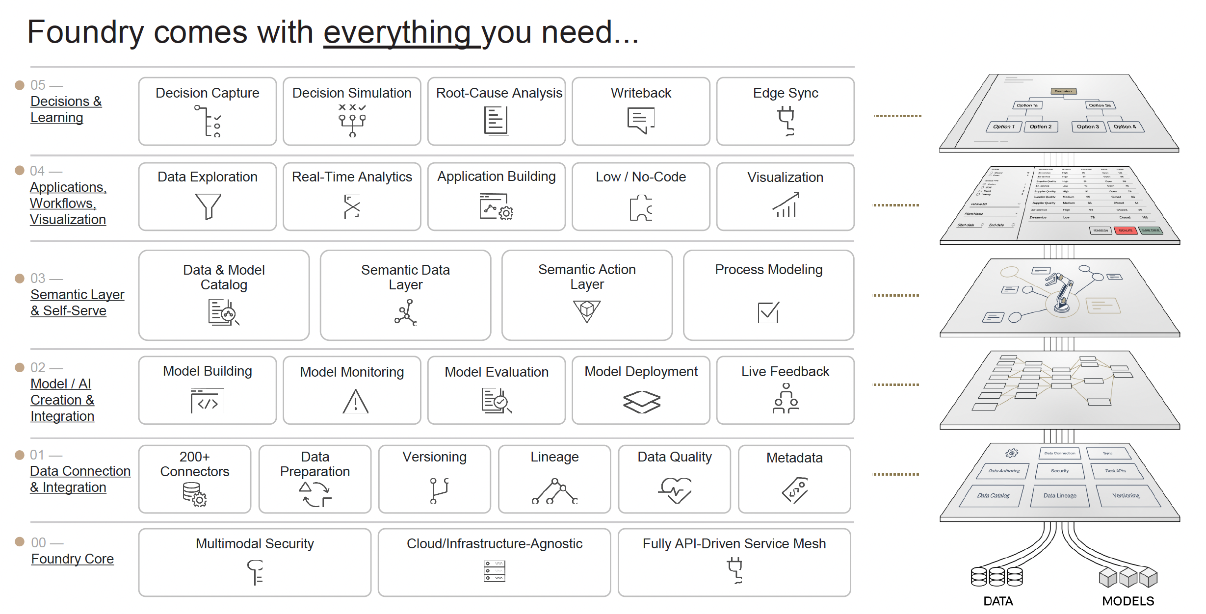 ️ What is Palantir?