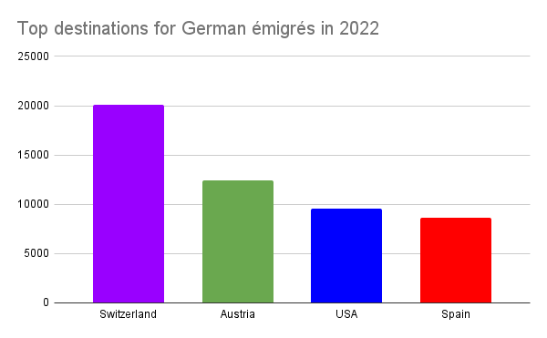 Germany’s Smart Emigration Crisis: Why Top Talent Is Leaving