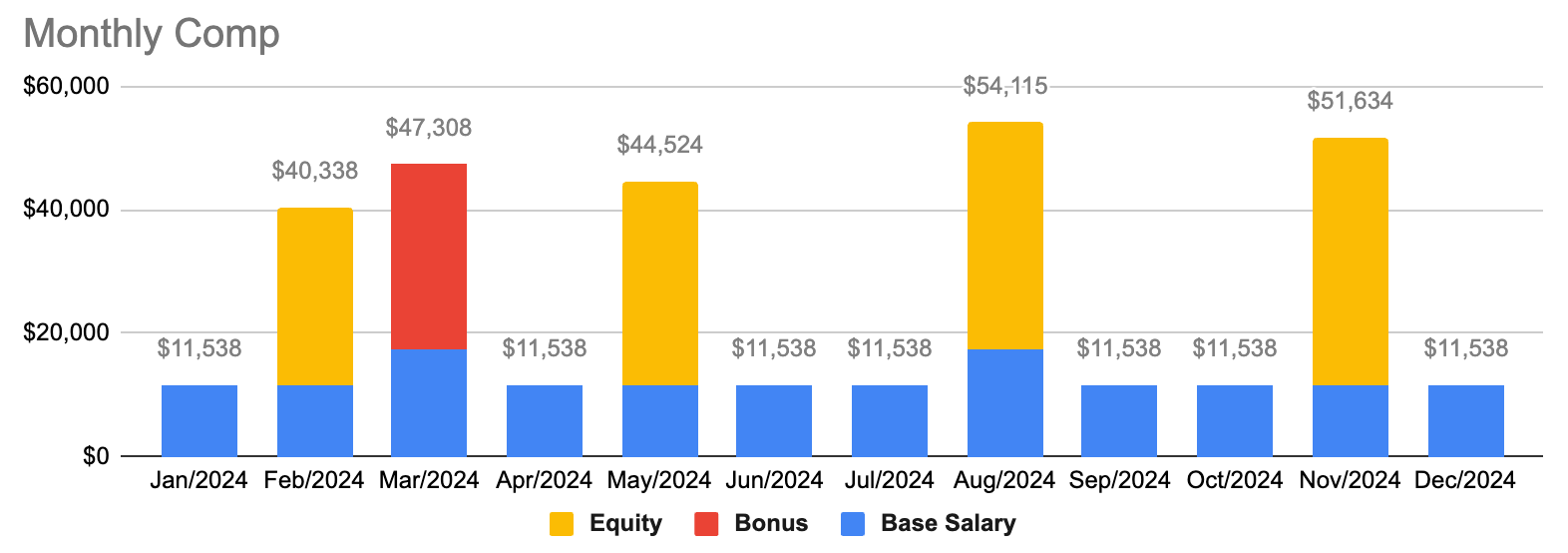 Meta Benefits, RSU Details, 401k Match, and more