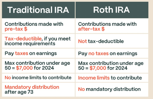 How to choose between Pre Tax Retirement Accounts (401k and Traditional ...