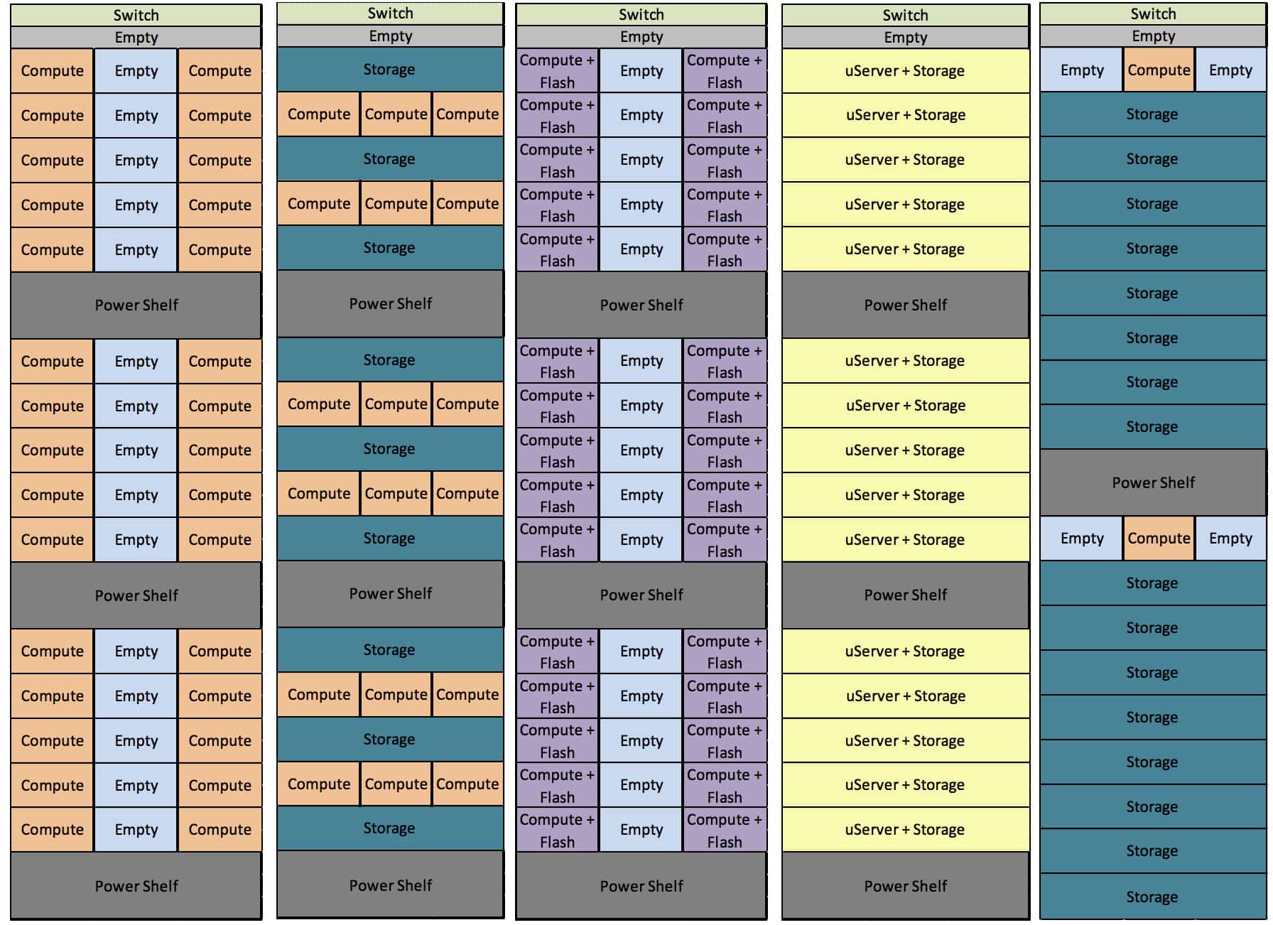Analysis of NVIDIA’s Bluefield-4 DPU and KV-Cache Context Memory ...