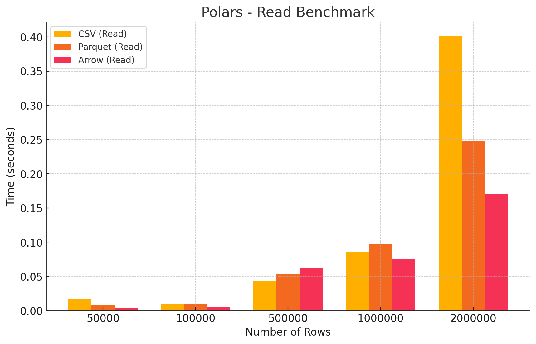 🗂️ Pandas vs. Polars vs. DuckDb. Who 🗂️ Pandas vs. Polars vs. DuckDb. Who