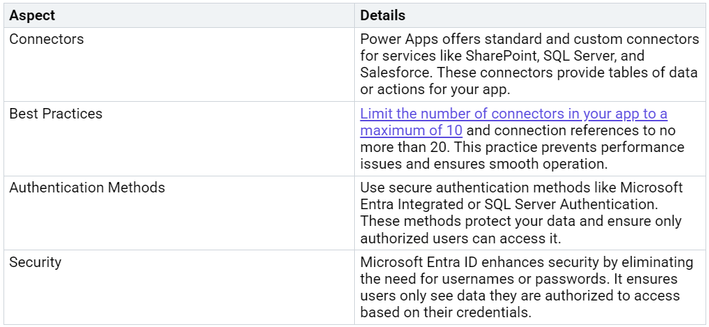 Step-by-Step Guide to Designing a Data Model in Dataverse