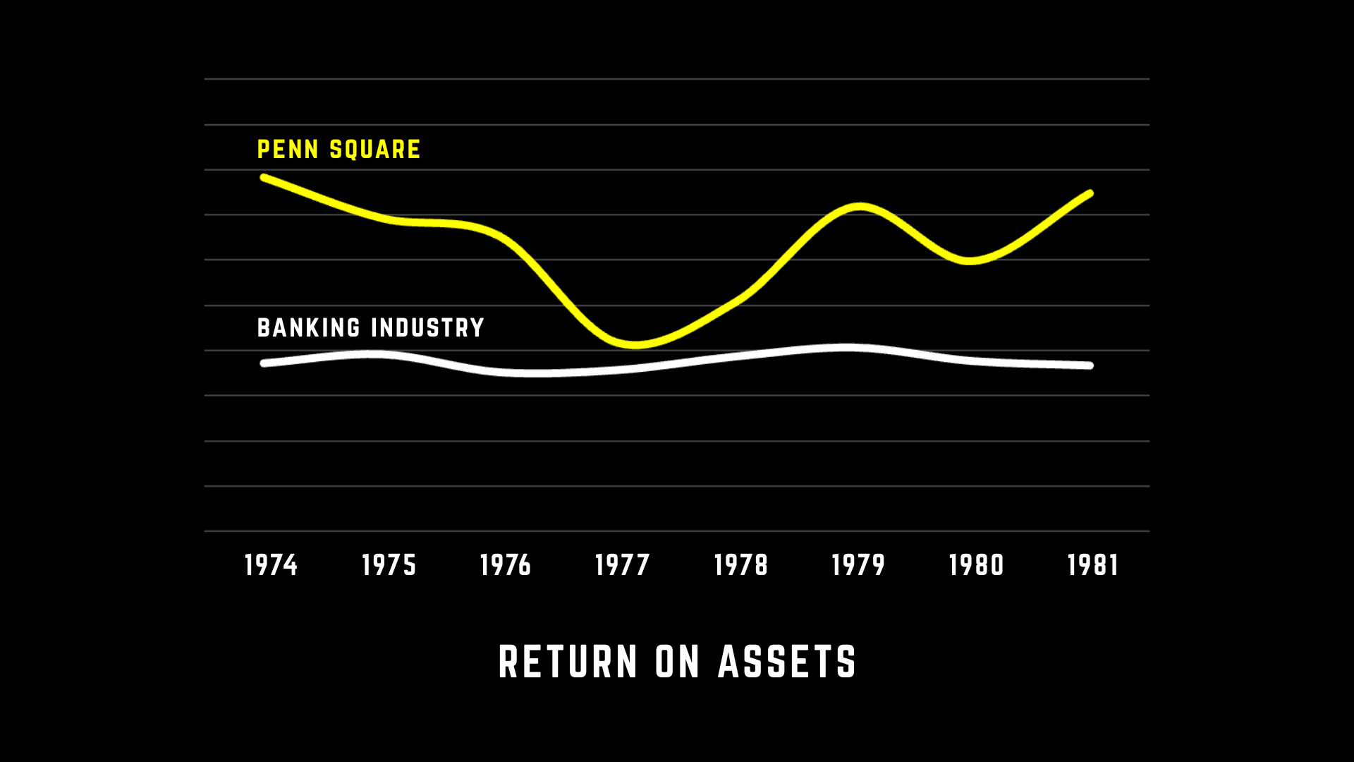 The Downfall of Continental Illinois National Bank & Trust