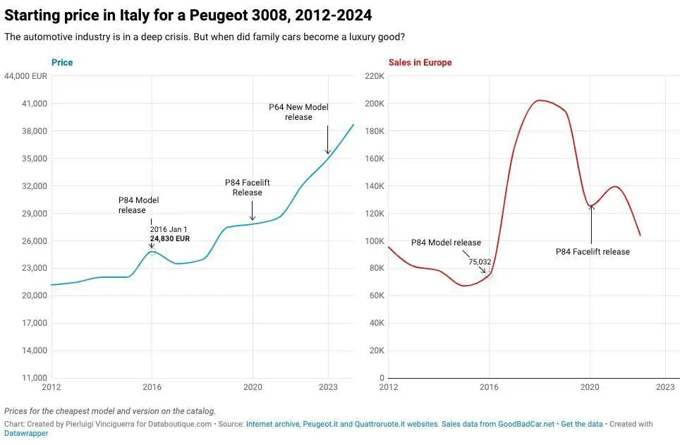 Scraping Historical Data From the Wayback Machine