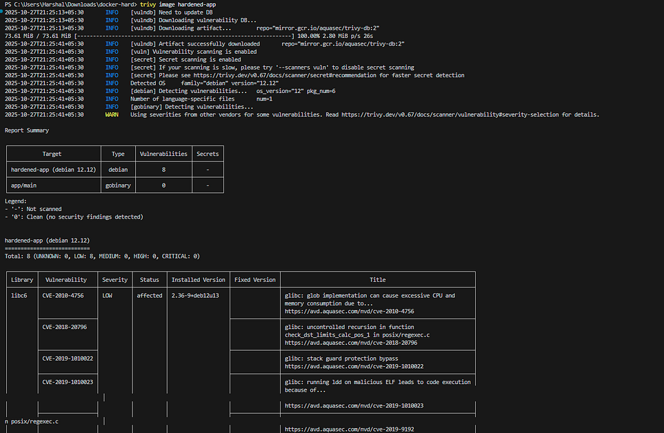 Docker Image Hardening Made Simple - Harshal Jethwa