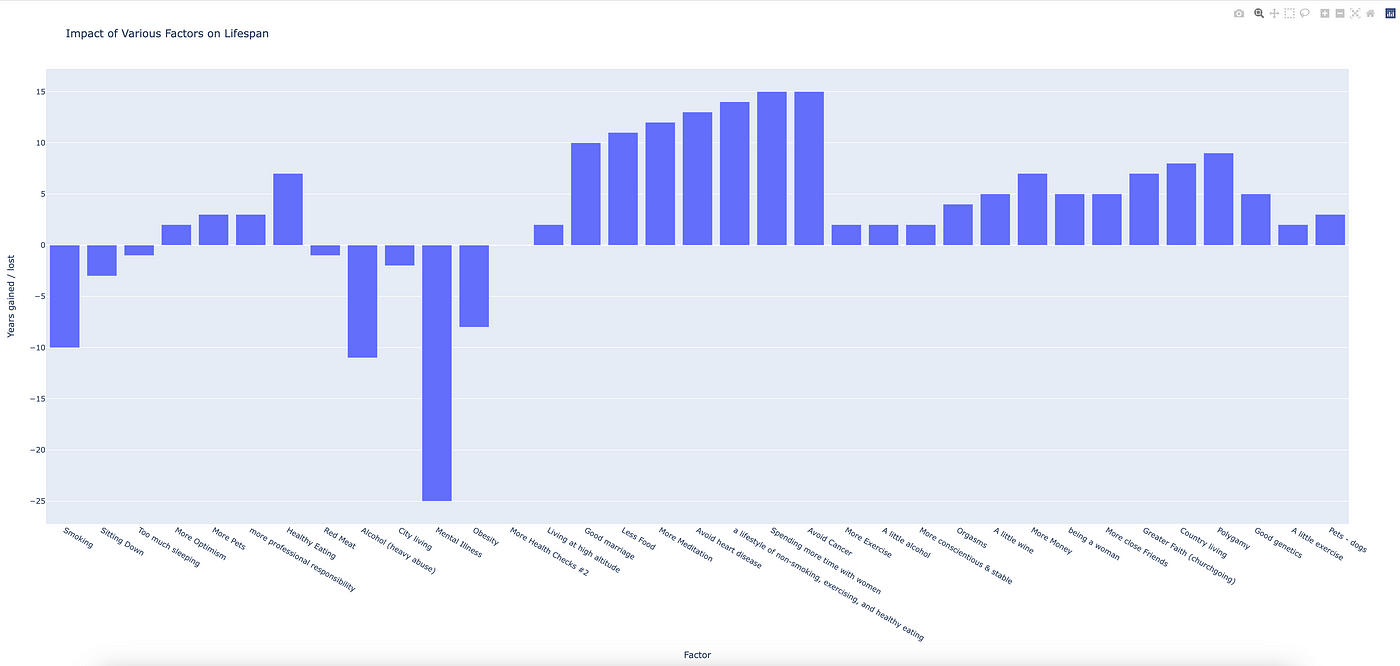 Data Visualization GPT’s: Wish I Knew Before (As a Beginner)
