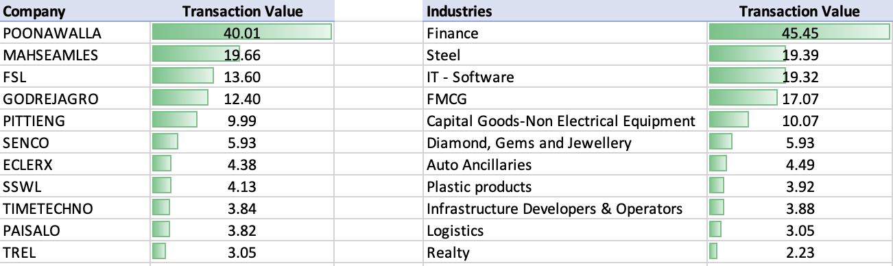 I am not dead yet 🐂 Market Breadth - by SOIC Finance