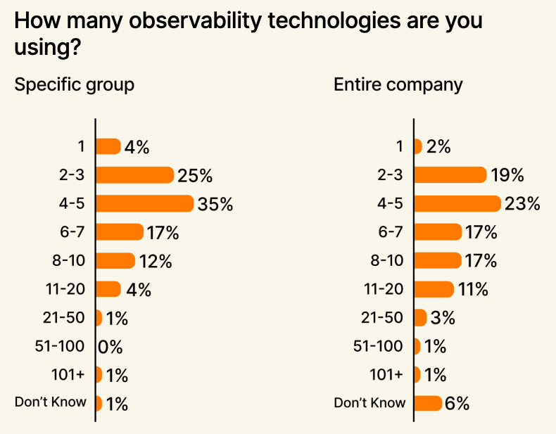 What is OpenTelemetry? - by Chris Zeoli - Data Gravity