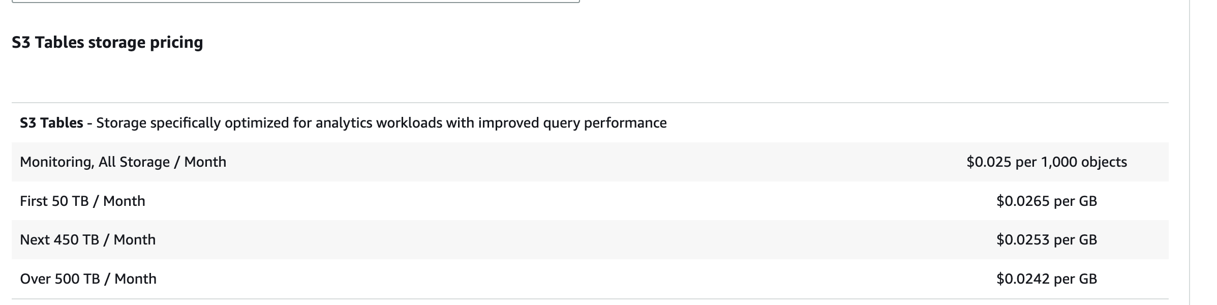 AWS S3 Tables?! The Iceberg Cometh. - by Daniel Beach