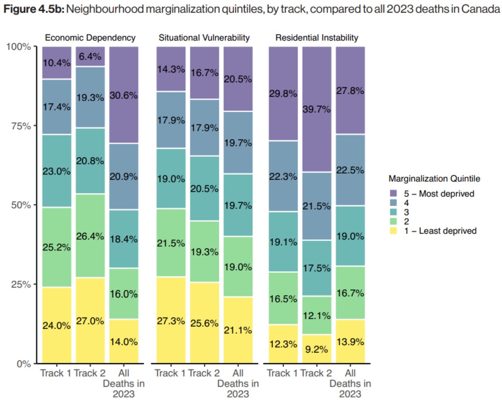 Recent Reports on MAiD Contradict Claims that Marginalization Drives ...