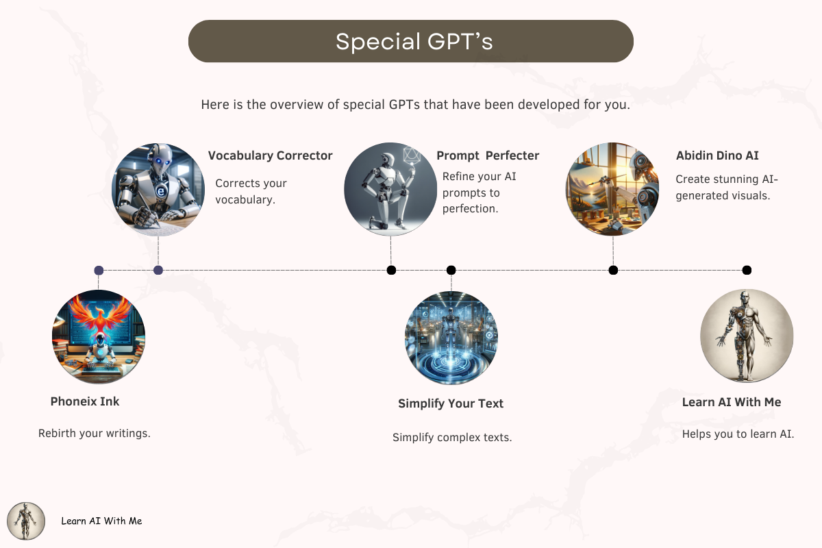 Data Visualization GPT’s: Wish I Knew Before (As a Beginner)