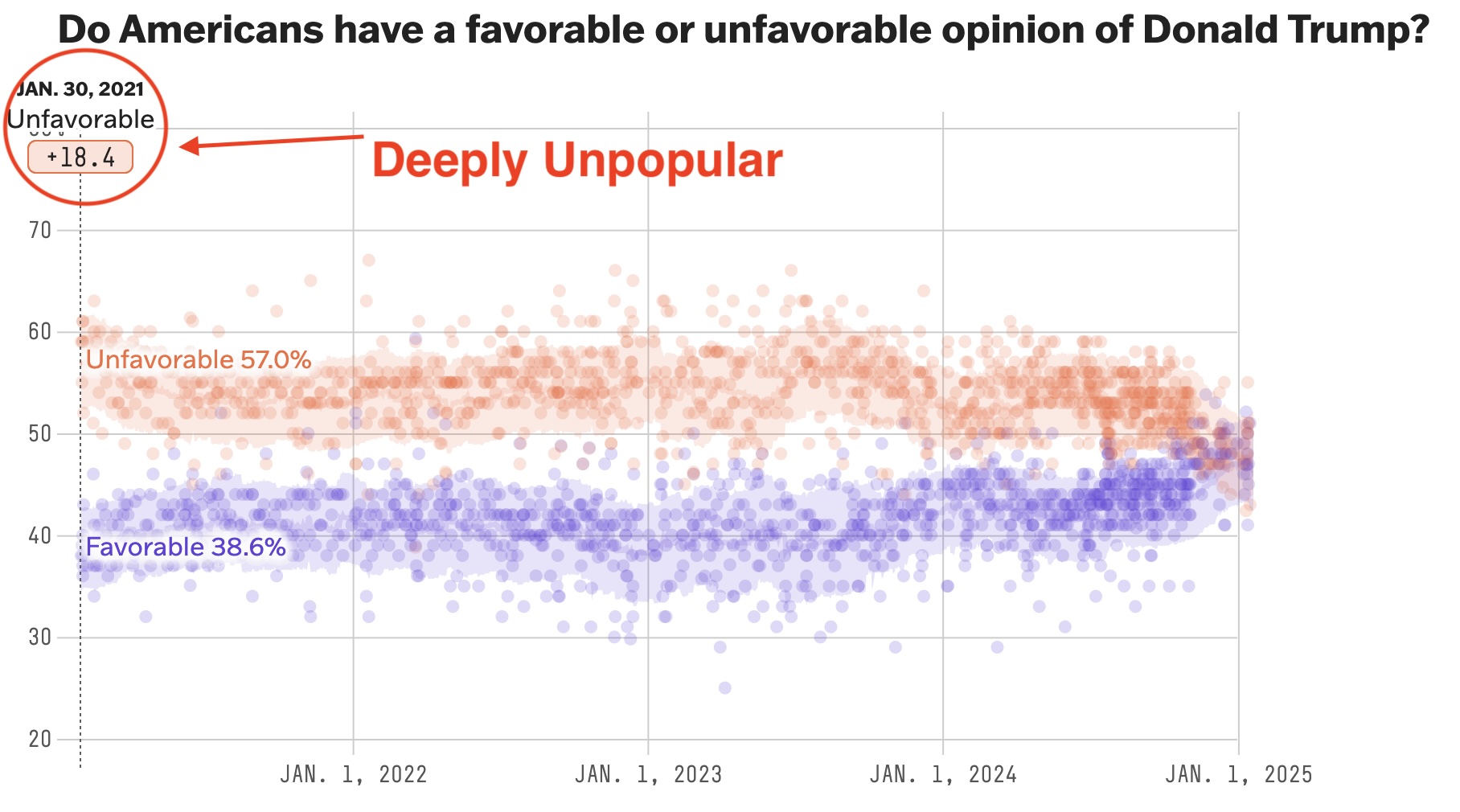 How to Stop Trump in One Stupid Chart - by Jonathan V. Last