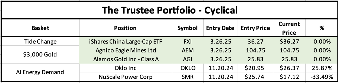 The Trustee Portfolio - by E.B. Tucker - The Tucker Letter