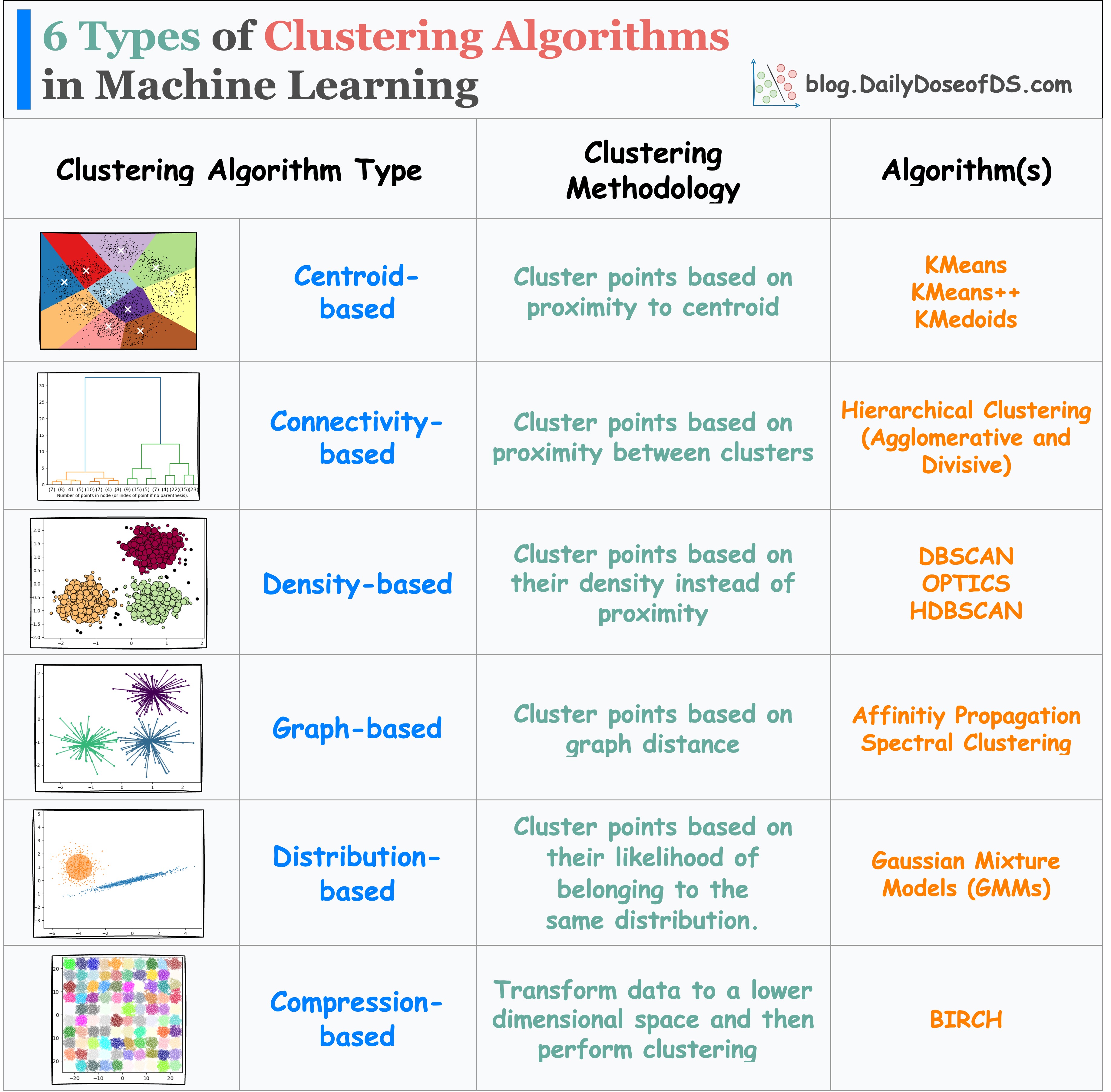 How to Evaluate Clustering Results When You Don't Have True Labels How to Evaluate Clustering Results When You Don't Have True Labels